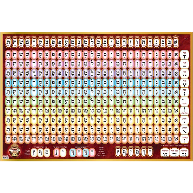 Alef Bais with Nekudos educational colorful wall poster, for kids at s ...